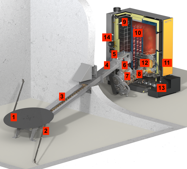 Hackgut – DPE Energietechnik